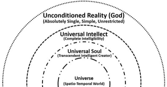 Modern Ismaili Muslim Theology: Beyond Creator and Universe – From ...