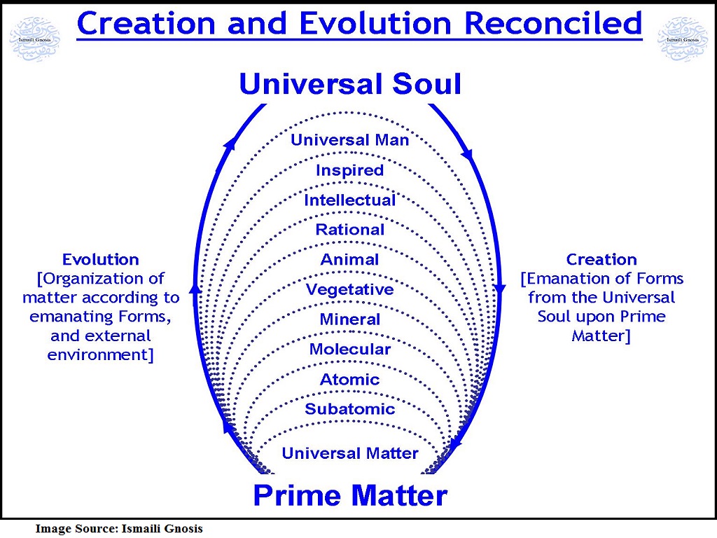 The Ultimate Purpose of Creation: From Celestial Macrocosm to ...